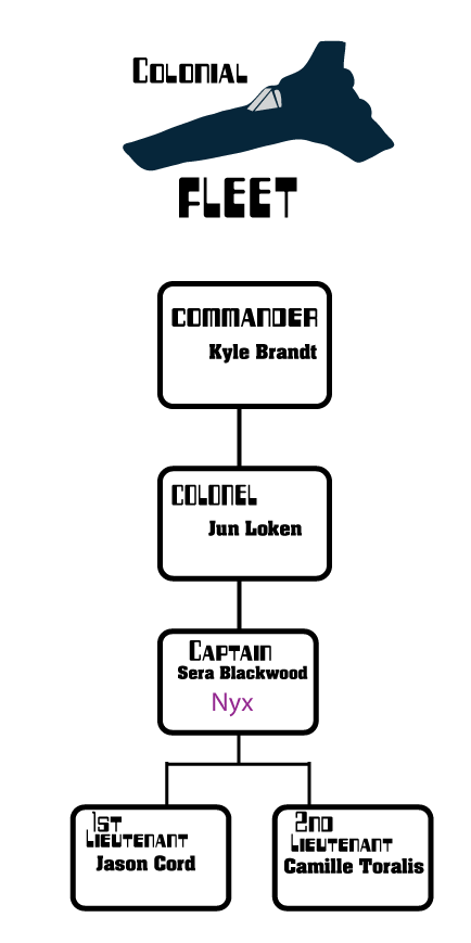 [BSG] Acheron - OOC — Penny Arcade